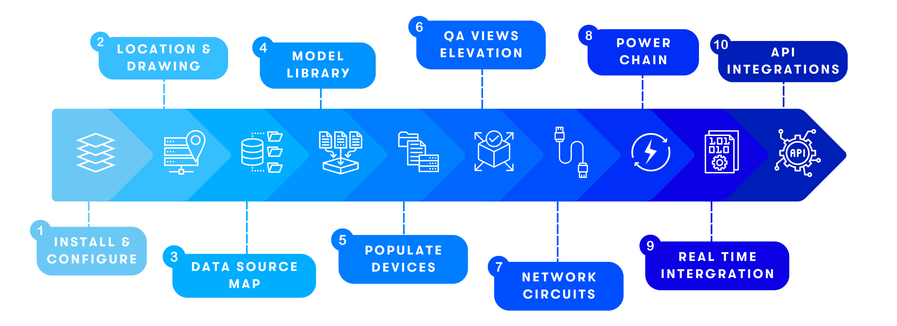 Notre Entreprise | STRATON DCIM